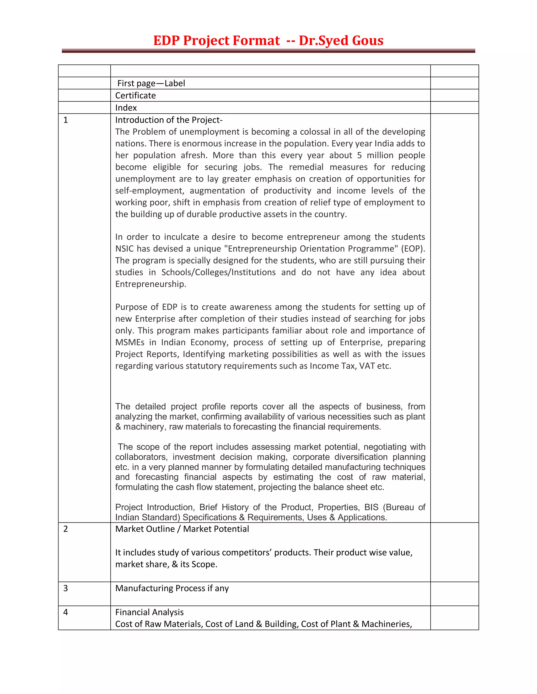 Edp project format | PDF | Business Accounting & Finance | Business