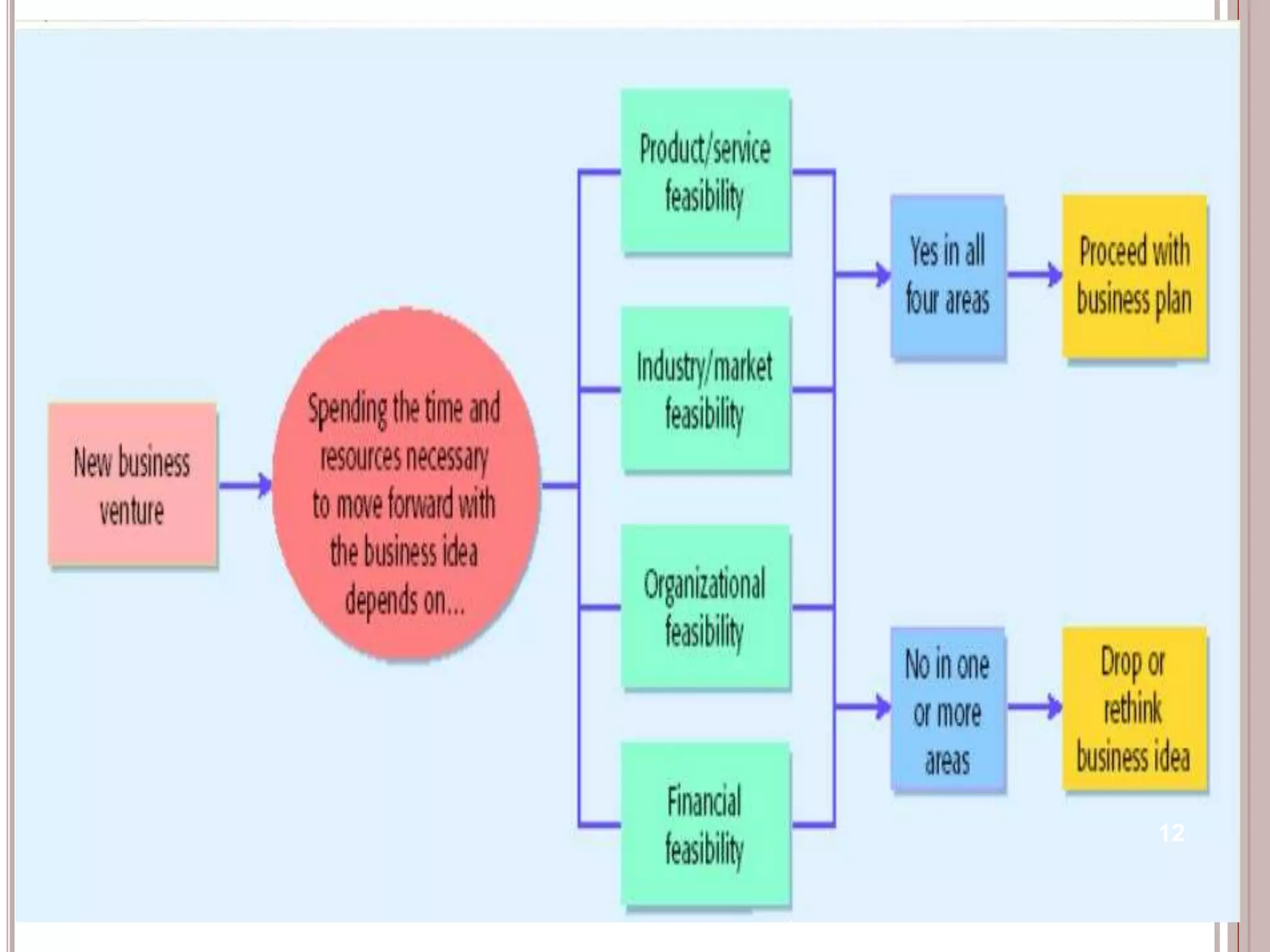 Techno Economic Feasibility Report I Gaurav Singh Rajput | PPTX