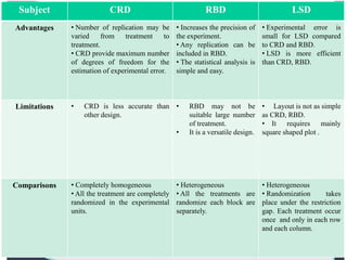 Experimental design.pptx