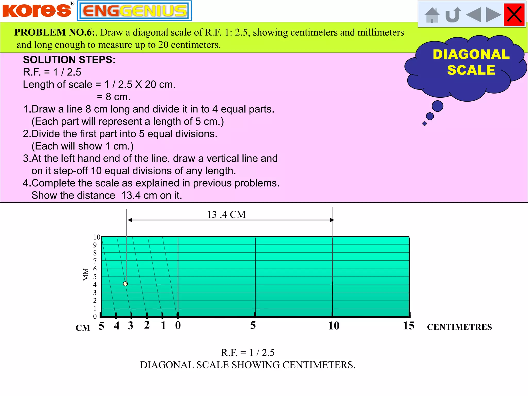 Mechanical Drafting (Engineering Drawing)- Complete syllabus | PPS