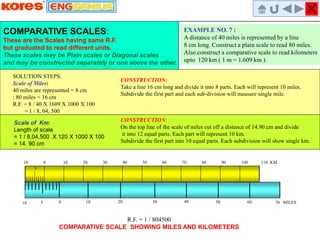 Mechanical Drafting (Engineering Drawing)- Complete syllabus | PPS