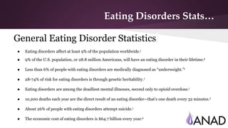 Nutrition Assessment of Eating Disorders | PPTX
