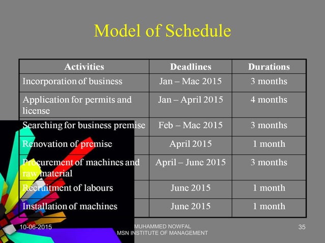 OPERATIONAL PLAN | PPTX | Business Accounting & Finance | Business