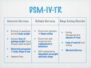 Eating Disorder - Intervention | KEY