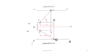 Projection of Lines Engineering drawing | PPTX