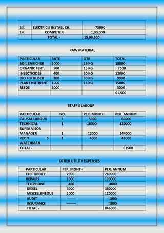 INTERCROPPING PROJECT WORK | PDF