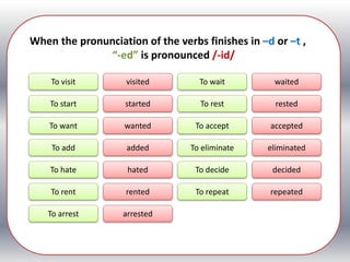 -Ed pronunciation | PPT