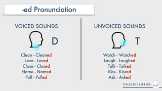 -ed Pronunciation - 22.pdf