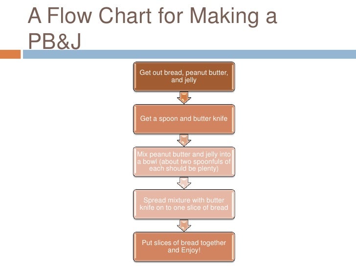 Powerpoint School 2007