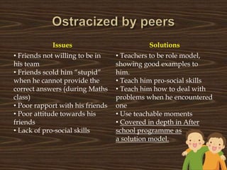 Ed psy ppt (final) | PPTX