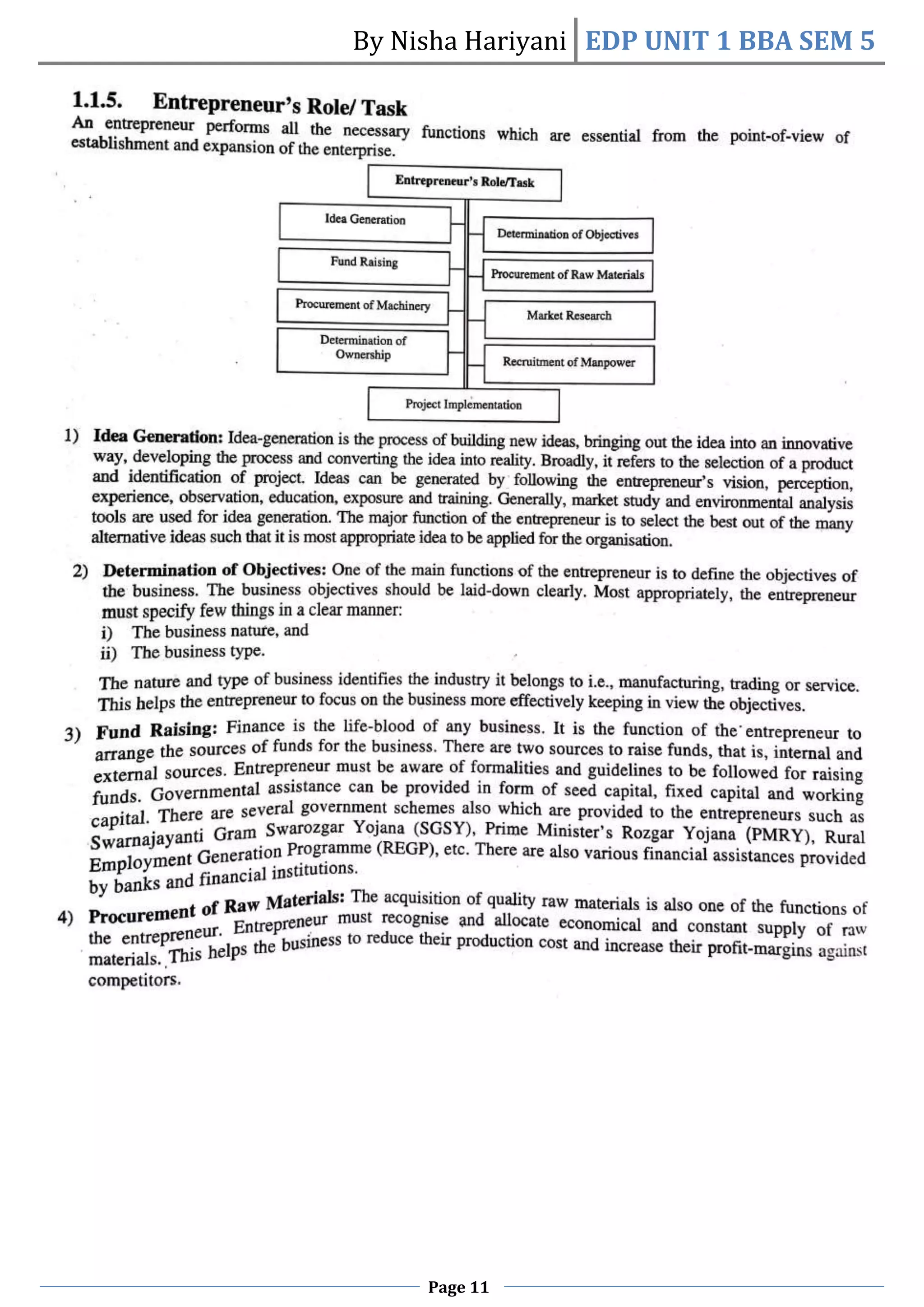 EDP UNIT 1 BBA SEM 5.docx