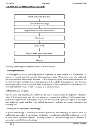 EDP UNIT 4 BBA 5.docx