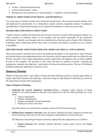 EDP UNIT 4 BBA 5.docx