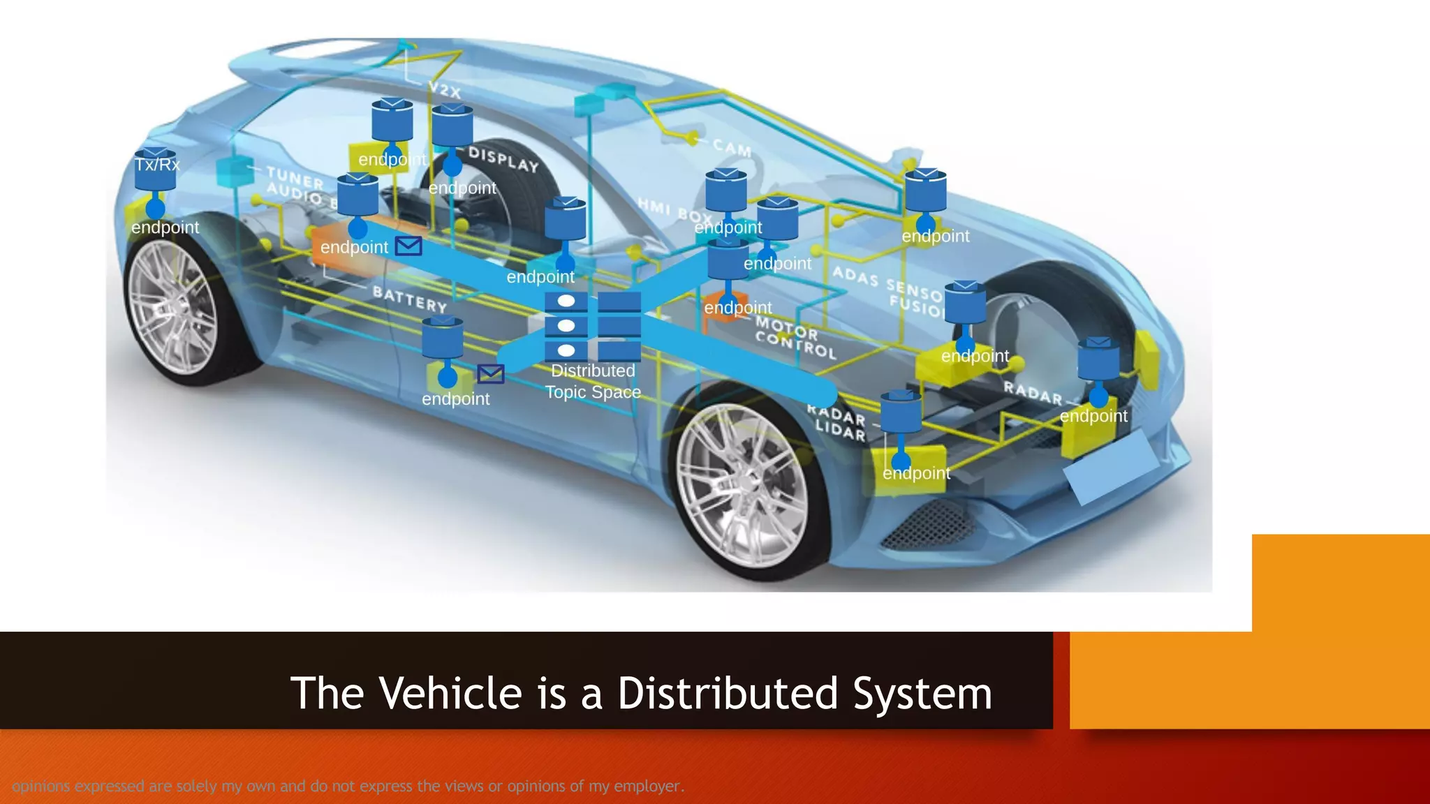 Event Data Recorder (EDR) for Self Driving Vehicles | PDF