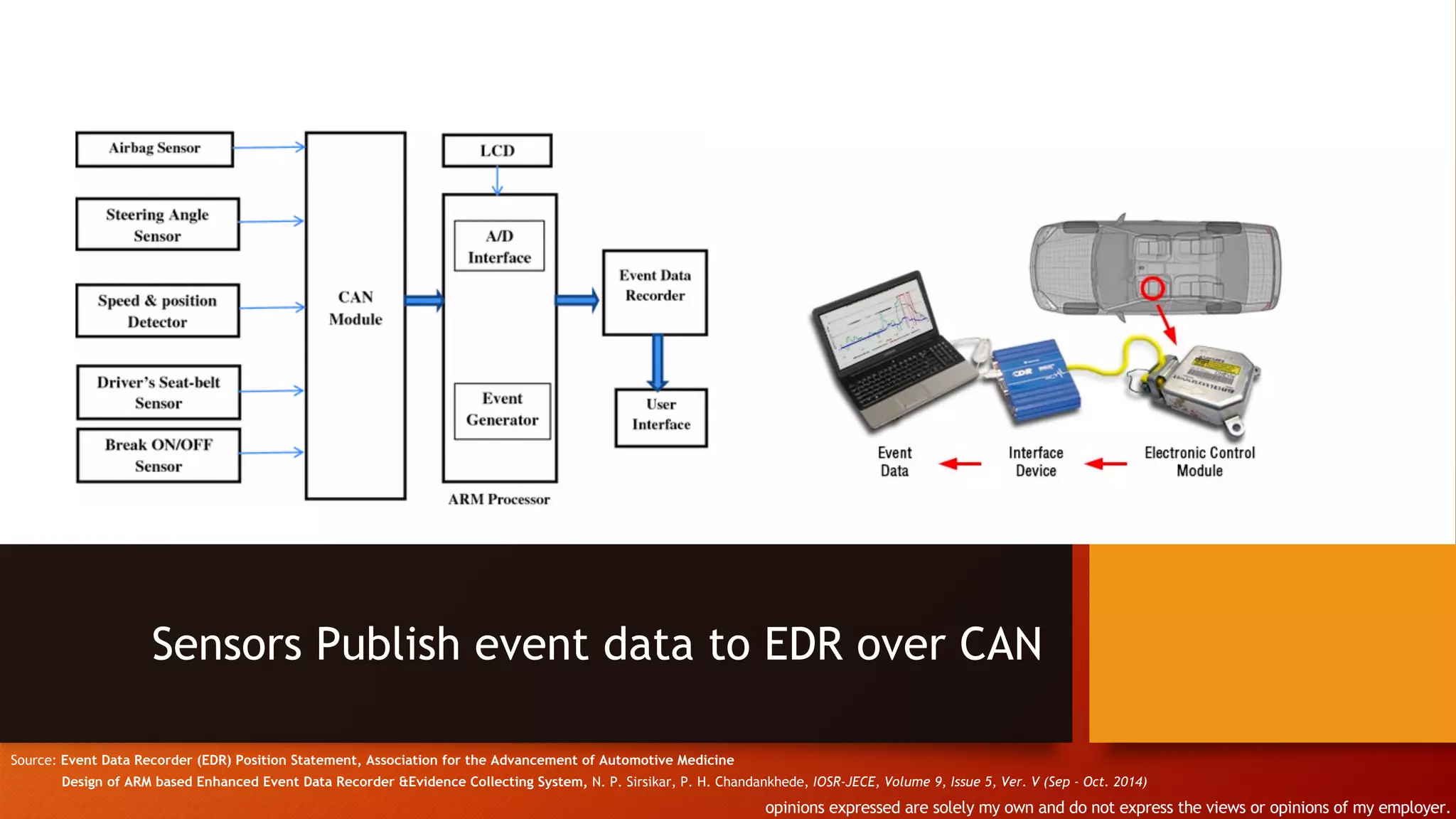 Event Data Recorder (EDR) for Self Driving Vehicles | PDF