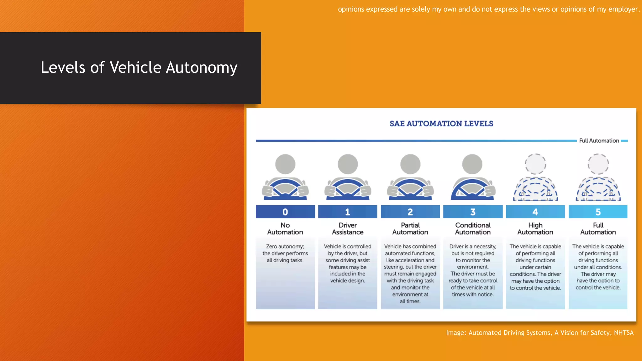 Event Data Recorder (EDR) for Self Driving Vehicles | PDF