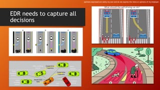 Event Data Recorder (EDR) for Self Driving Vehicles | PDF