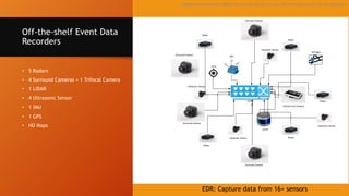 Event Data Recorder (EDR) for Self Driving Vehicles | PDF
