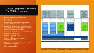 Event Data Recorder (EDR) for Self Driving Vehicles | PDF