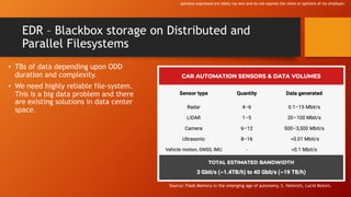 Event Data Recorder (EDR) for Self Driving Vehicles | PDF