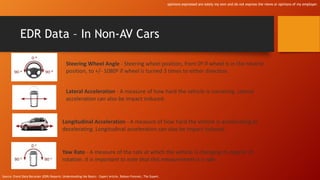 Event Data Recorder (EDR) for Self Driving Vehicles | PDF