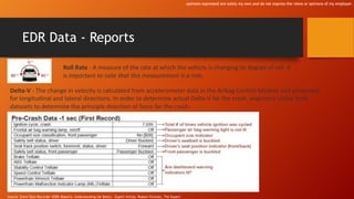 Event Data Recorder (EDR) for Self Driving Vehicles | PDF