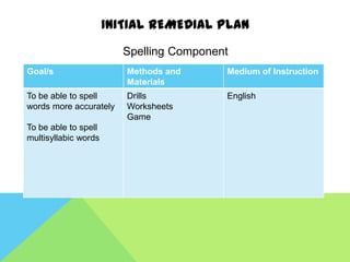 Edr151 final case presentation | PPTX | Homework and Study | Education