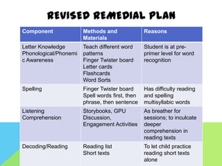 Edr151 final case presentation | PPTX | Homework and Study | Education