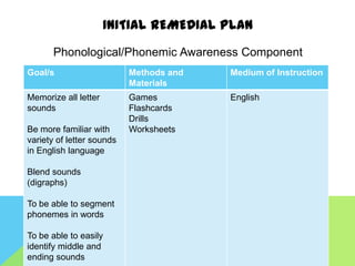 Edr151 final case presentation | PPTX | Homework and Study | Education