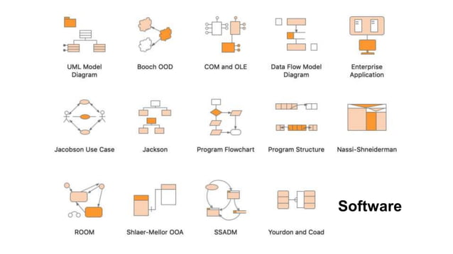 Edraw max Templates and Examples | PPT