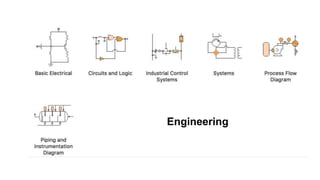 Edraw max Templates and Examples | PPT