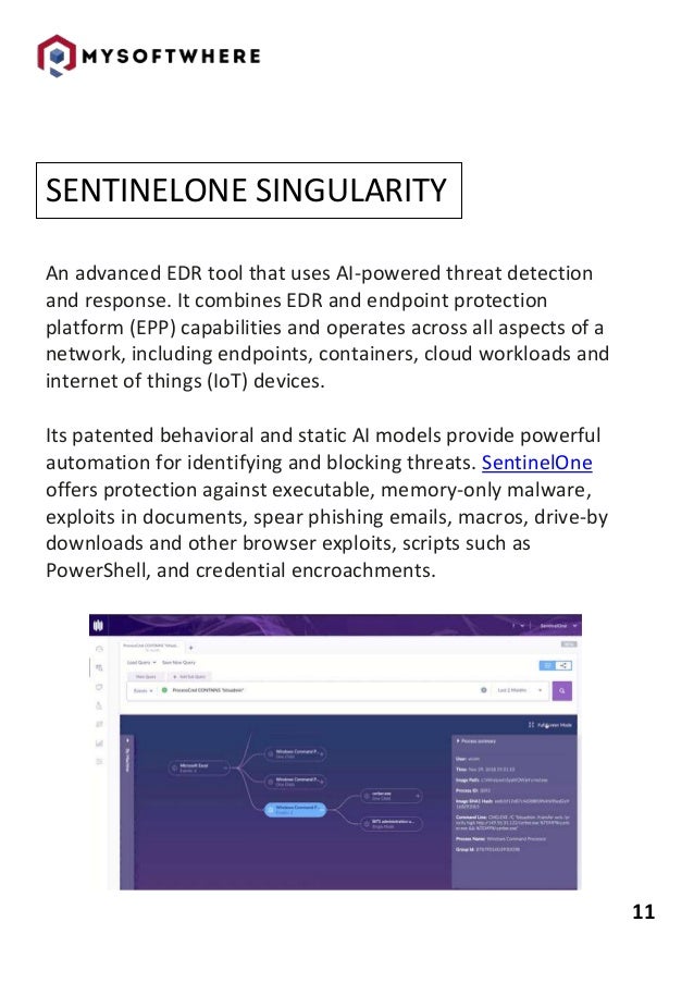 Top 5 EDR Software 2022 | PDF