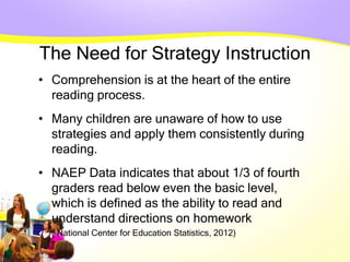 Teaching Reading Comprehension Strategies | PPTX