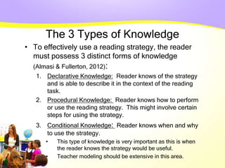 Teaching Reading Comprehension Strategies | PPTX
