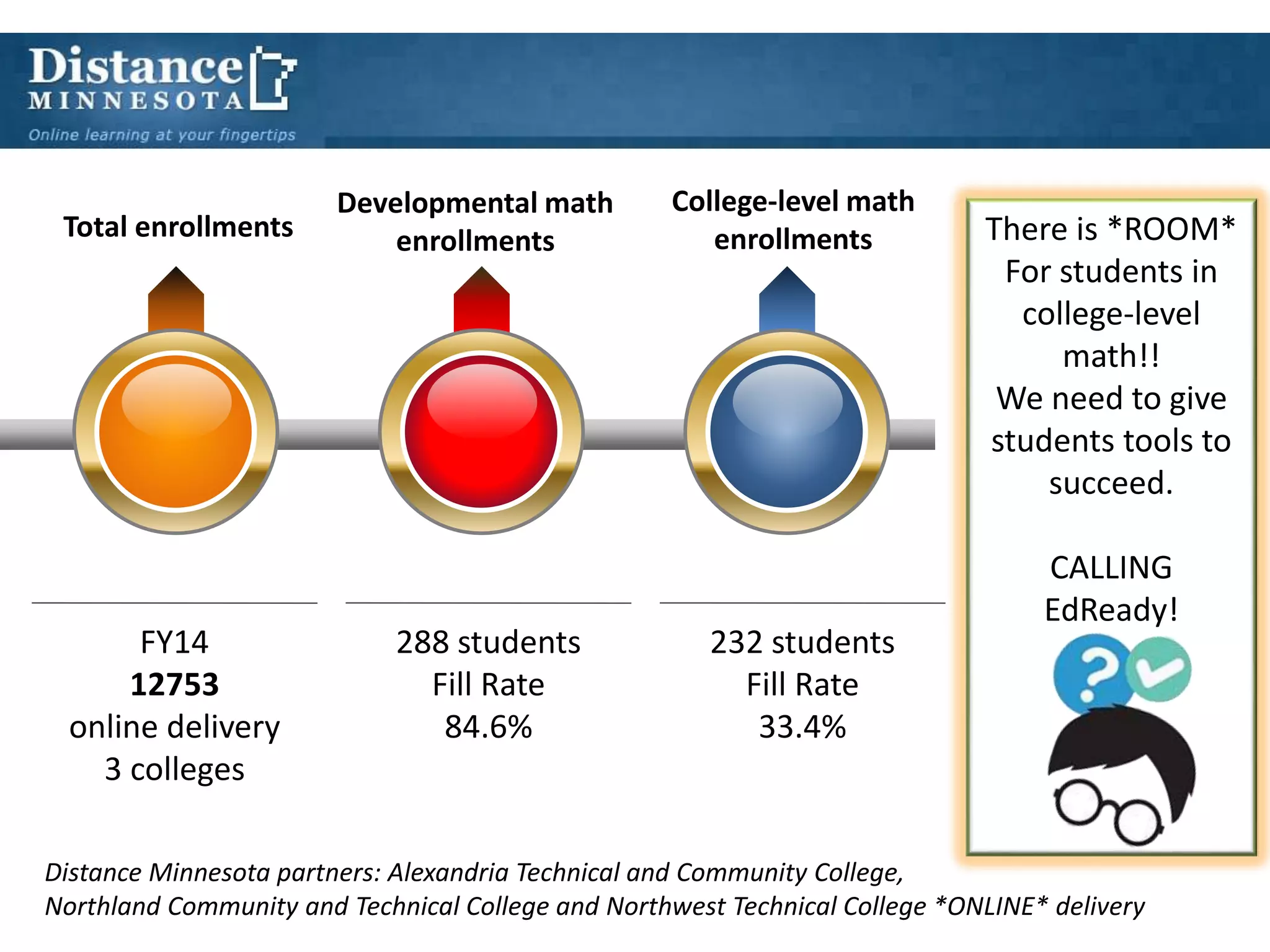 EdReady at Distance Minnesota | PPT