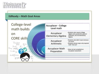 EdReady at Distance Minnesota | PPT