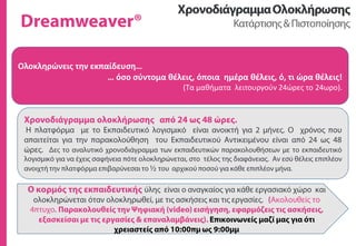 DREAMWEAVER eLEARNING | PDF
