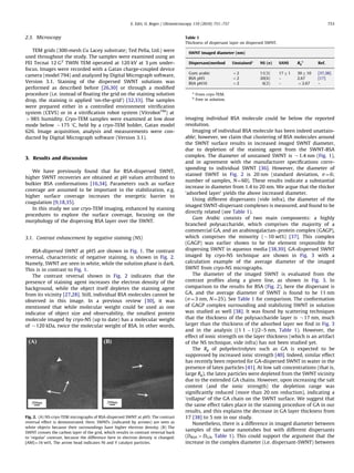 Edri And Regev 2010 Cryo-staining techniques in cryo-TEM studies of ...