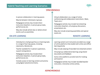 EdRising 2025 - Reimagining the Educational Ecosystem: Building ...