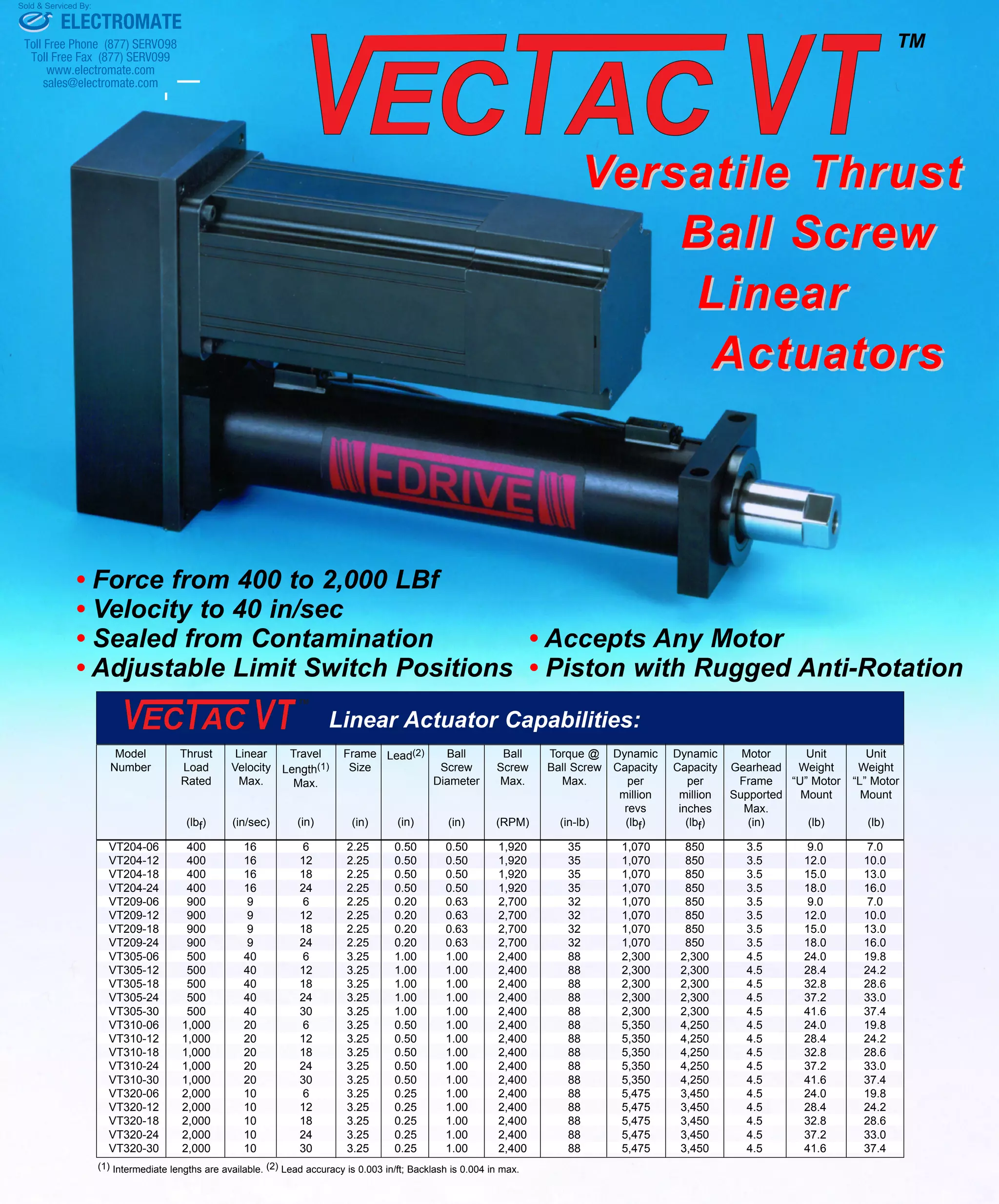 EDrive Actuators Vec Tac VT | PDF