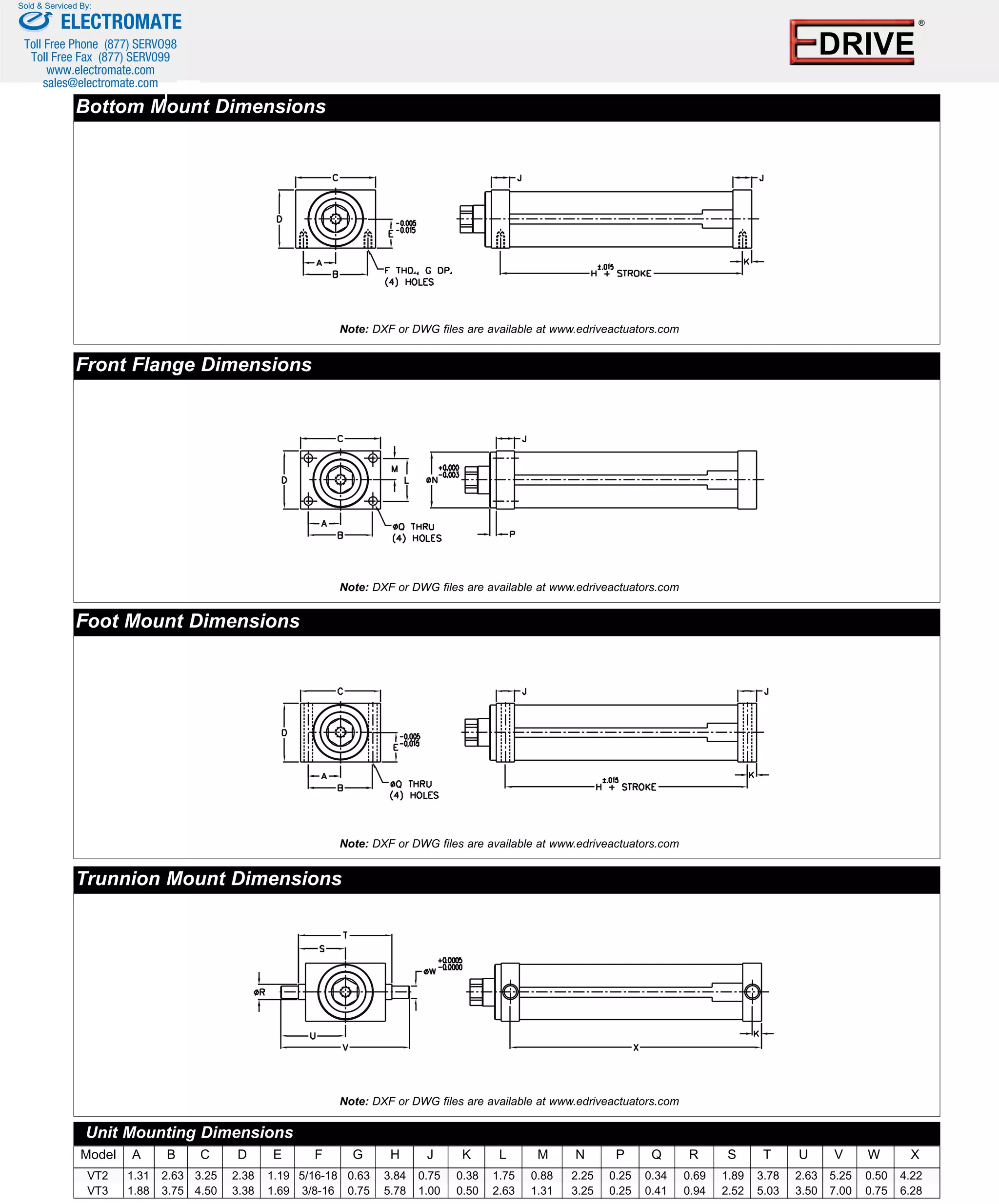 EDrive Actuators Vec Tac VT | PDF