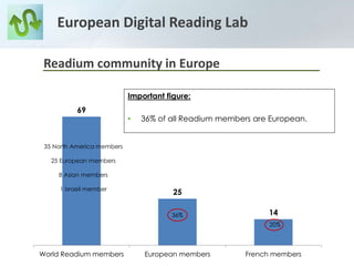 European Digital Reading Lab aka EDRLab | PPTX