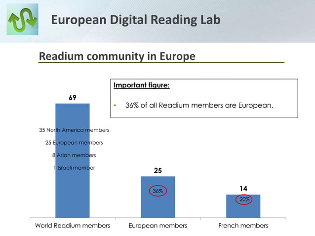 European Digital Reading Lab aka EDRLab | PPTX