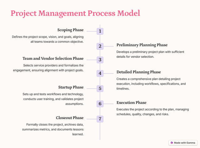 Project Management Framework EDRM Overview Guide | PPT