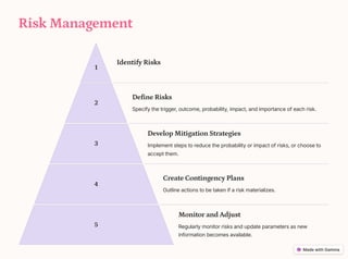 Project Management Framework EDRM Overview Guide | PPT