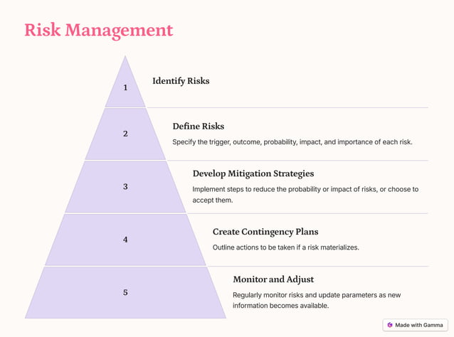 Project Management Framework EDRM Overview Guide | PPT