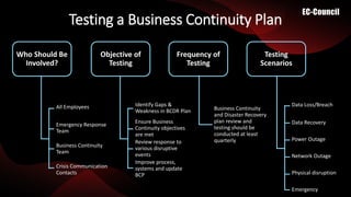 Business Continuity & Disaster Recovery | PPTX
