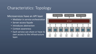 Microservices (eDR PSD) | PPT