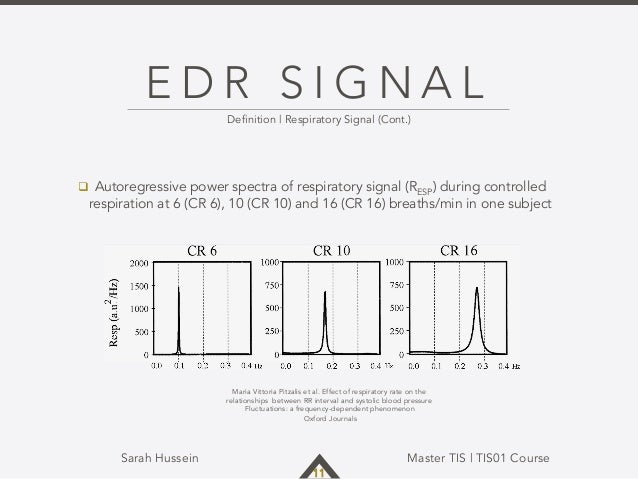 Electrocardiogramm Derived Respiratory Signal (EDR signal)