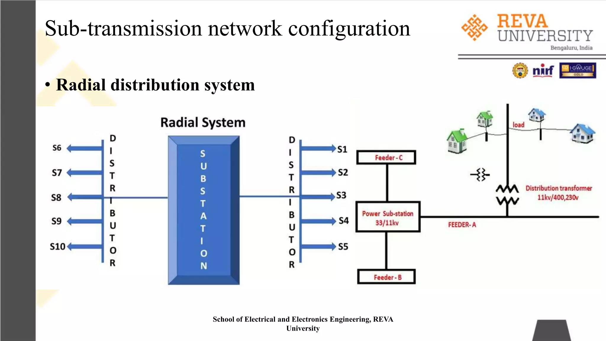 Distribution System Planning and Design | PPTX